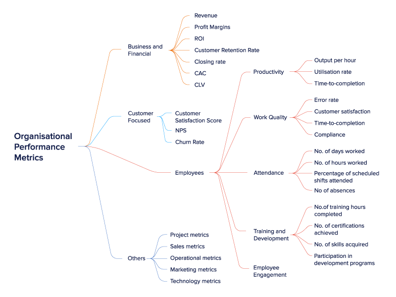 Understanding Performance Metrics: Definition, Advantages, and Metrics ... Understanding Performance Metrics: Definition, Advantages, and Metrics ...