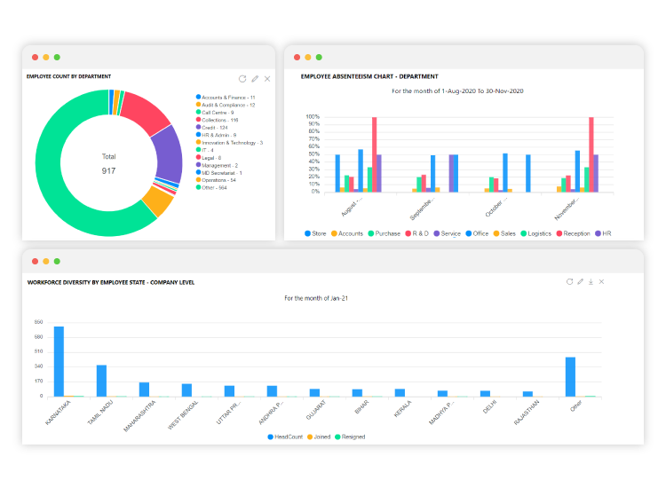 Dashboard - FactoHR Dashboard - FactoHR